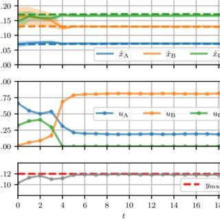 Selected Example Explicit Dual Formulation Download Scientific Diagram
