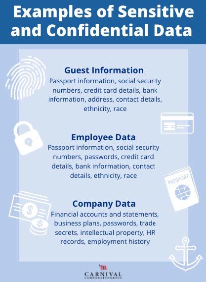 Dont Spring A Leak Tips For Safeguarding Confidential Sensitive Data