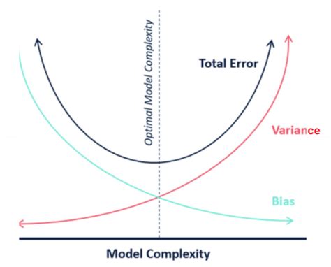 Machine Learning Bias Explained With Examples Analytics Yogi