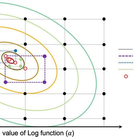 Illustration Of Grid Search And Bisection Algorithm In Snp Weighted