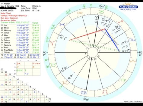 So Im Wondering What You All Pick Up In My Chart Regarding Marriage