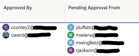 Approval Process Smartsheet Community