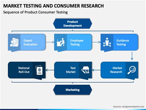 Market Testing And Consumer Research PowerPoint And Google Slides Template PPT Slides