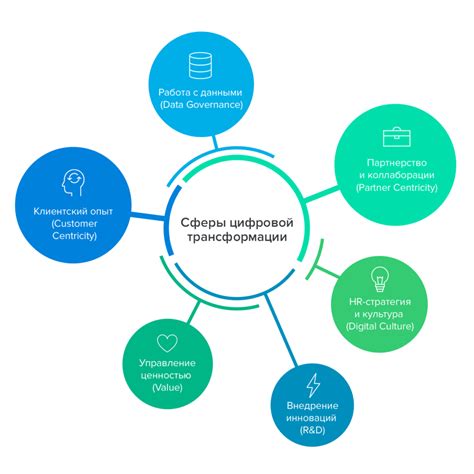 Цифровизация бизнеса это что такое простыми словами преимущества