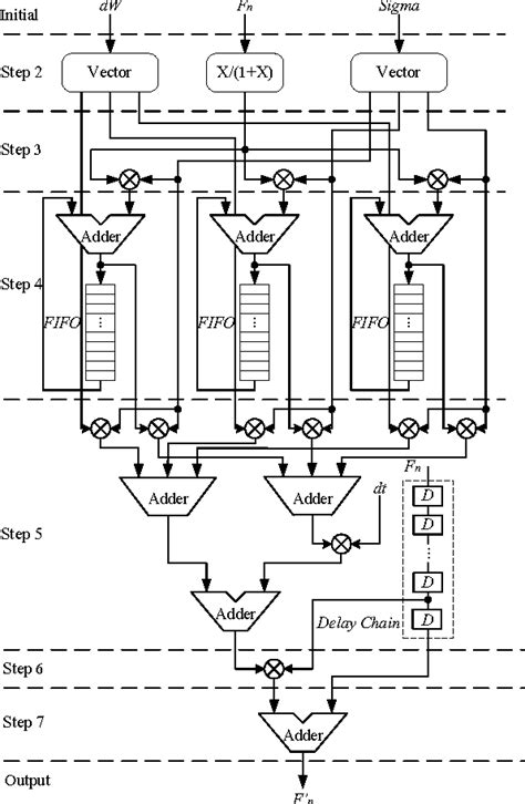 Figure 2 From Recent Trends In Fpga Architectures And Applications
