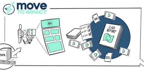 Prepare For CSRD Move To Impact