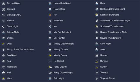 Weather Channel Cloud Symbols at Alice Powell blog