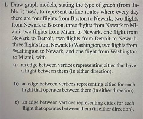 Solved 1 Draw Graph Models Stating The Type Of Graph From
