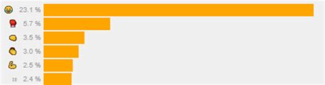 Python How To Add Second Y Axis To The Bar Chart Altair Stack Overflow
