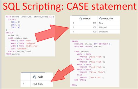 Flattening Json In Databricks A Guide To Handling Complex Nested Data