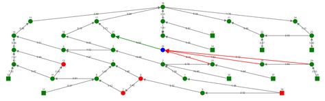 Github Krystian P Idea Task Power Grid Python Dash Numpy Pandas Sklearn