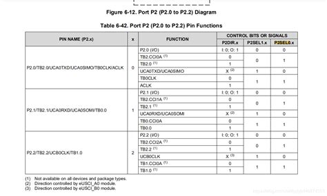 Ti Msp430 Pin Function引脚多功能选择 如pwm引脚 多功能 选择 Csdn博客