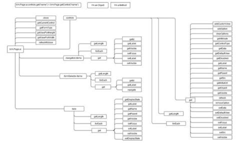 dynamics crm 2011 xrm page object model learning resources and examples