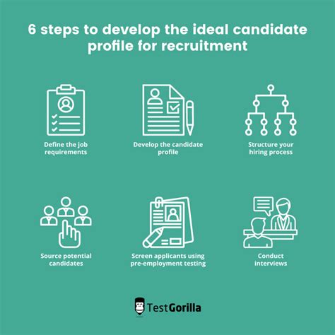 7 Steps To Building And Developing The Ideal Candidate Profile