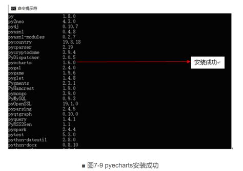 大数据 │ Echarts与pyecharts数据可视化应用 阿里云开发者社区