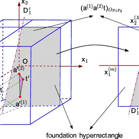 The First Step Of Grahams Algorithm Constructs A Sequence P P1
