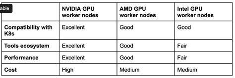 具有 GPU 工作节点的托管 K s 可加速 AI ML 推理 云云众生