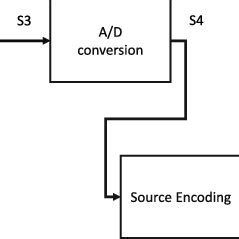 Components Of The Audio Processing Download Scientific Diagram
