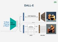 What Is DALL E GeeksforGeeks