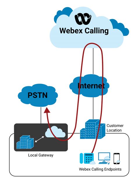Troubleshoot Webex Calling Calls In Control Hub