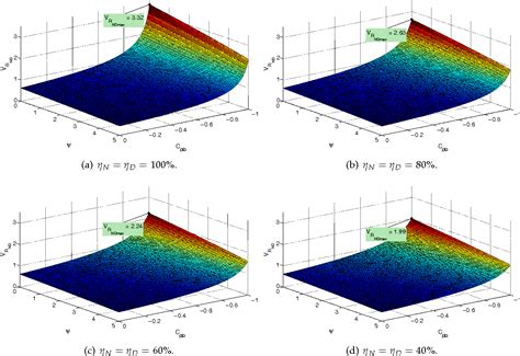 Figure 1 From Theoretical Analysis Of Shrouded Horizontal Axis Wind Turbines Semantic Scholar