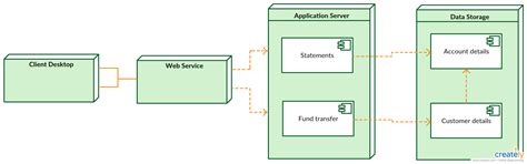 Airport Management System Uml Diagrams Techmight Solutions
