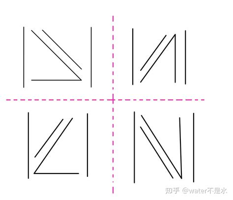 行列式的计算方法总结 知乎