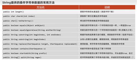 常用api（string Arraylist集合）包含输出是array 的api Csdn博客