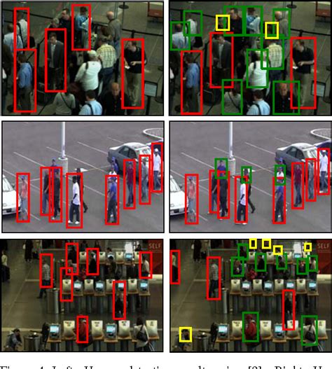 Figure 4 From Part Based Multiple Person Tracking With Partial