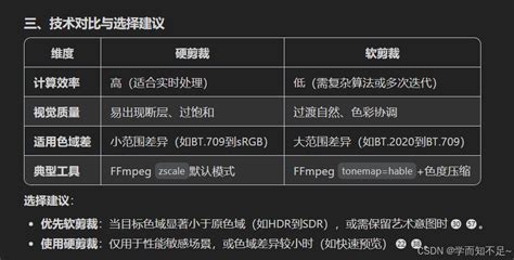 Hdr图像处理：色调映射和色域映射参数色调映射类型 Csdn博客