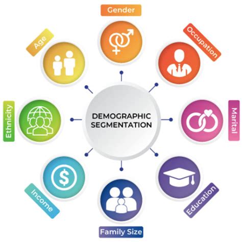 Best Marketing Practices With Demographic Segmentation Surveypoint