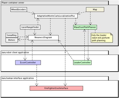 Logical System Scheme Download Scientific Diagram