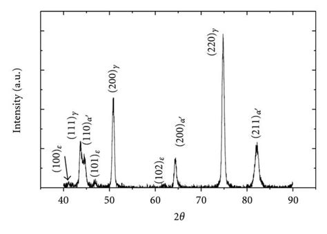 X Ray Diffraction Spectrum Of Sample Deformed Of 006 At −10°c
