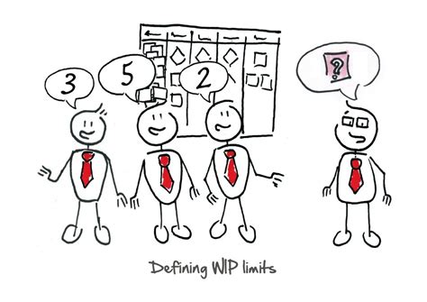 limit your wip why and how