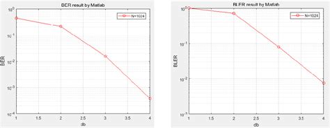 Figure 1 From An Improved Successive Cancellation Decoding Algorithm