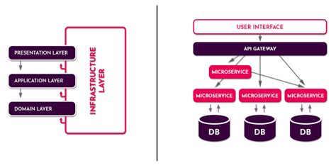 TOP PROJECT GITHUB GIÚP BẠN LÊN TRÌNH C ASP NET ASP NET CORE Phần