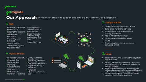 Cloud Migration Enabling Seamless Cloud Adoption Getronics