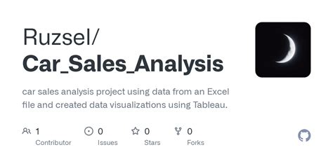 Github Ruzselcarsalesanalysis Car Sales Analysis Project Using Data From An Excel File And