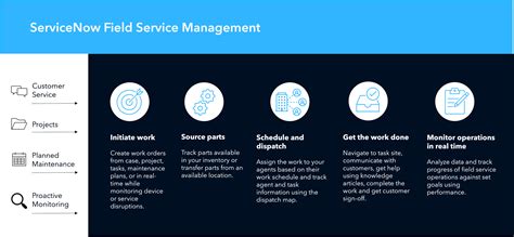 Servicenow Field Service Management