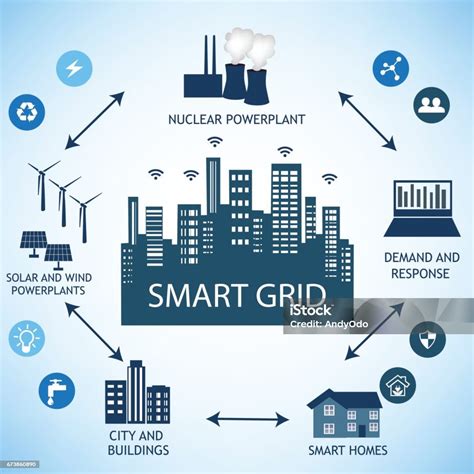 Konsep Smart Grid Ilustrasi Stok Unduh Gambar Sekarang Sistem Kelistrikan Konservasi