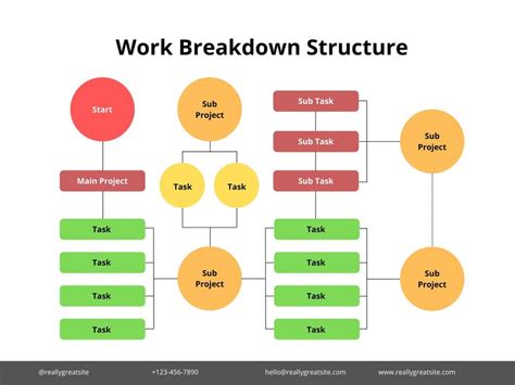 Free Custom Work Breakdown Structure Templates Canva