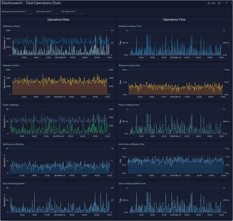 Elasticsearch Opentelemetry Collector Sumo Logic Docs