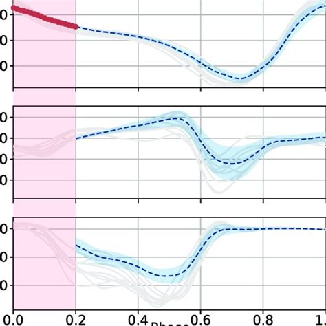 inference and reactive control for walking example illustration of how