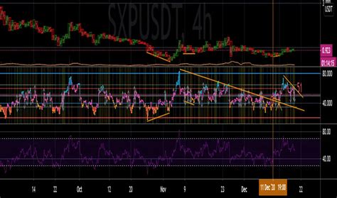 Cci Colored Rsi — Indicator By Snorkelsteve — Tradingview