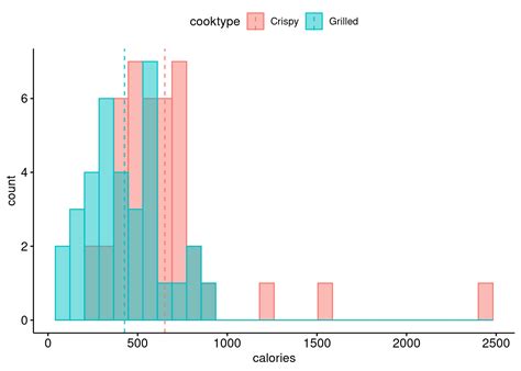 Chapter 74 Tutorial Of Three Ggplot2 Based Packages Edav Fall 2021