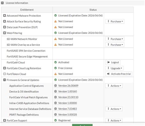 Troubleshooting Tip Ips License Version Not Showi Fortinet Community