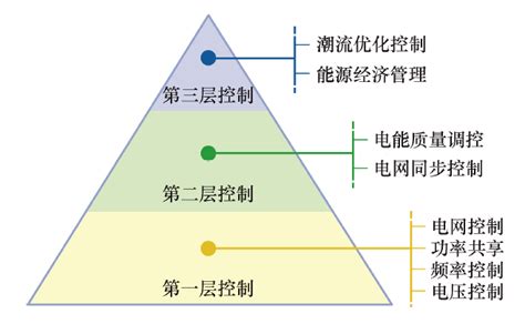 电气工程学报