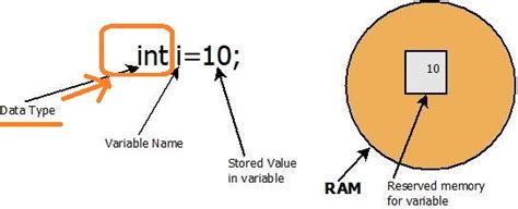 Class Data Types In Java