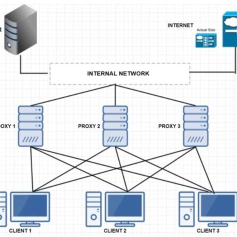 Websocket Over Tcp Sequence Diagram Download Scientific Diagram
