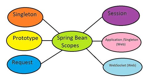 Fixing Snyk Vulnerabilities In Spring Boot Applications By